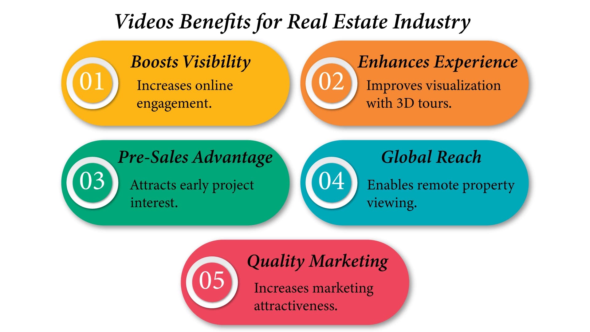 Bring Your Dreams Into Visuals with Real Estate Animation